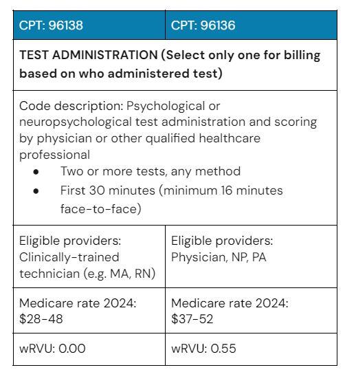 Maximizing the Value of Your Time: Billing for Linus Health Digital ...