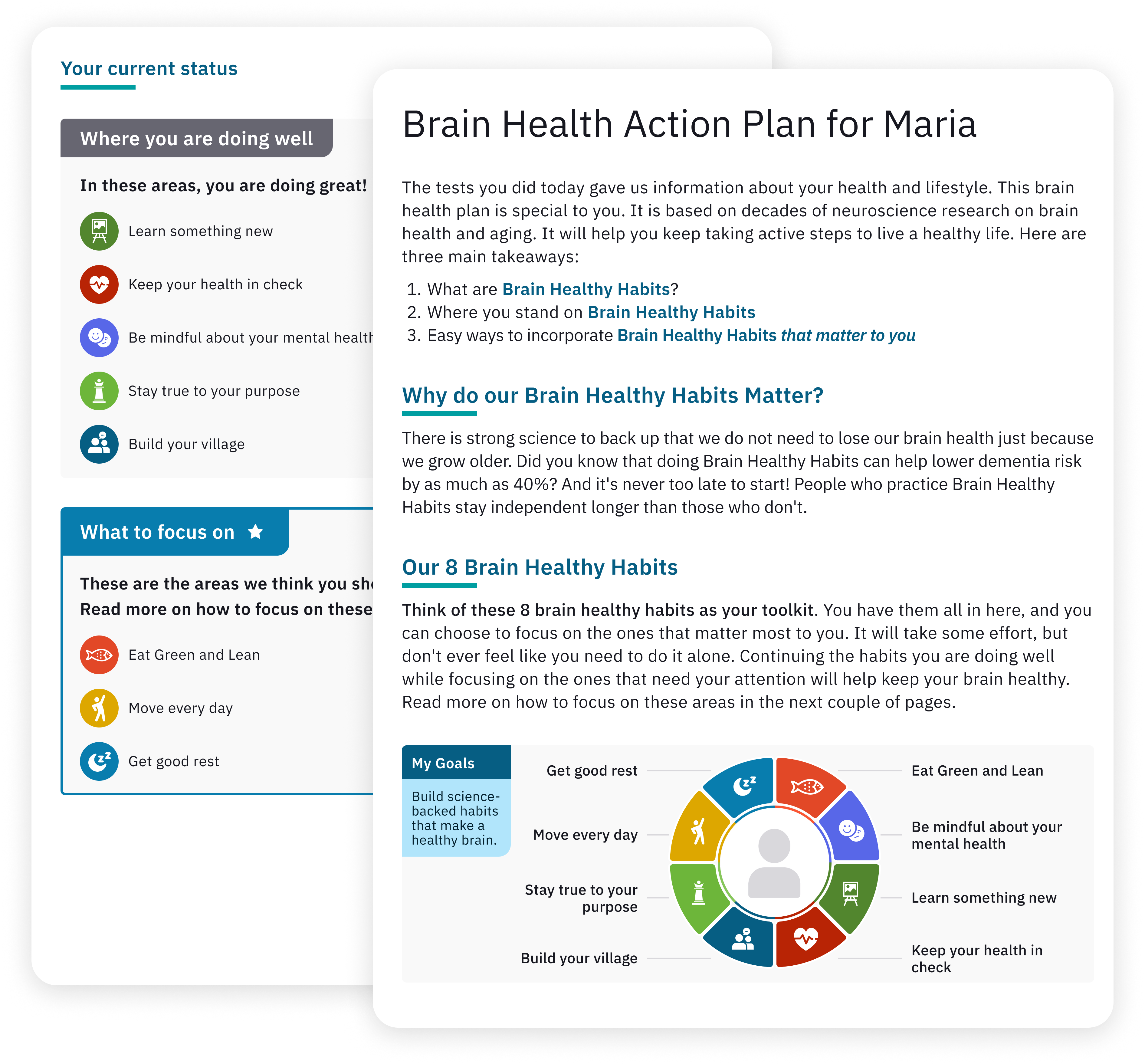 Digital Cognitive Assessments for Medical Practices | Linus Health