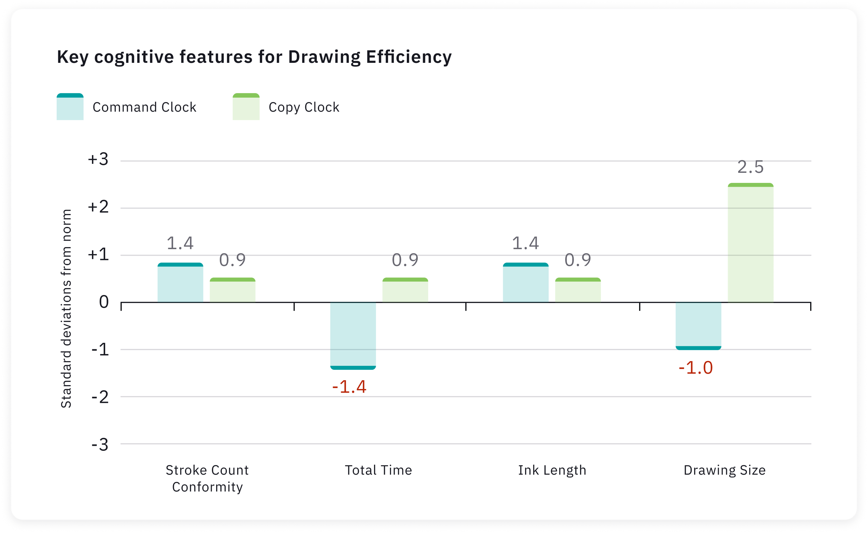 Proactive Brain Health Solutions | Cognitive Assessments