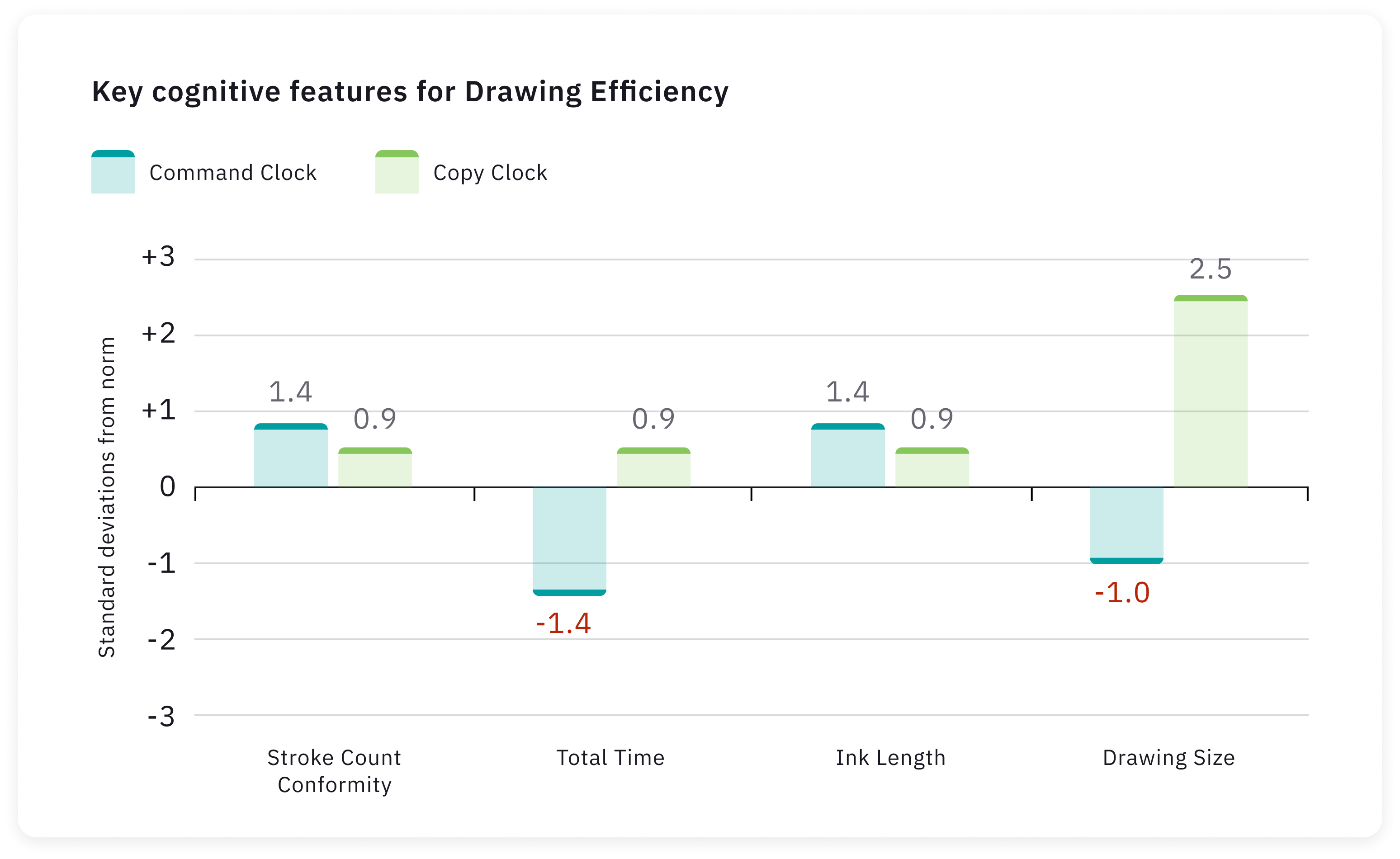 Proactive Brain Health Solutions | Cognitive Assessments