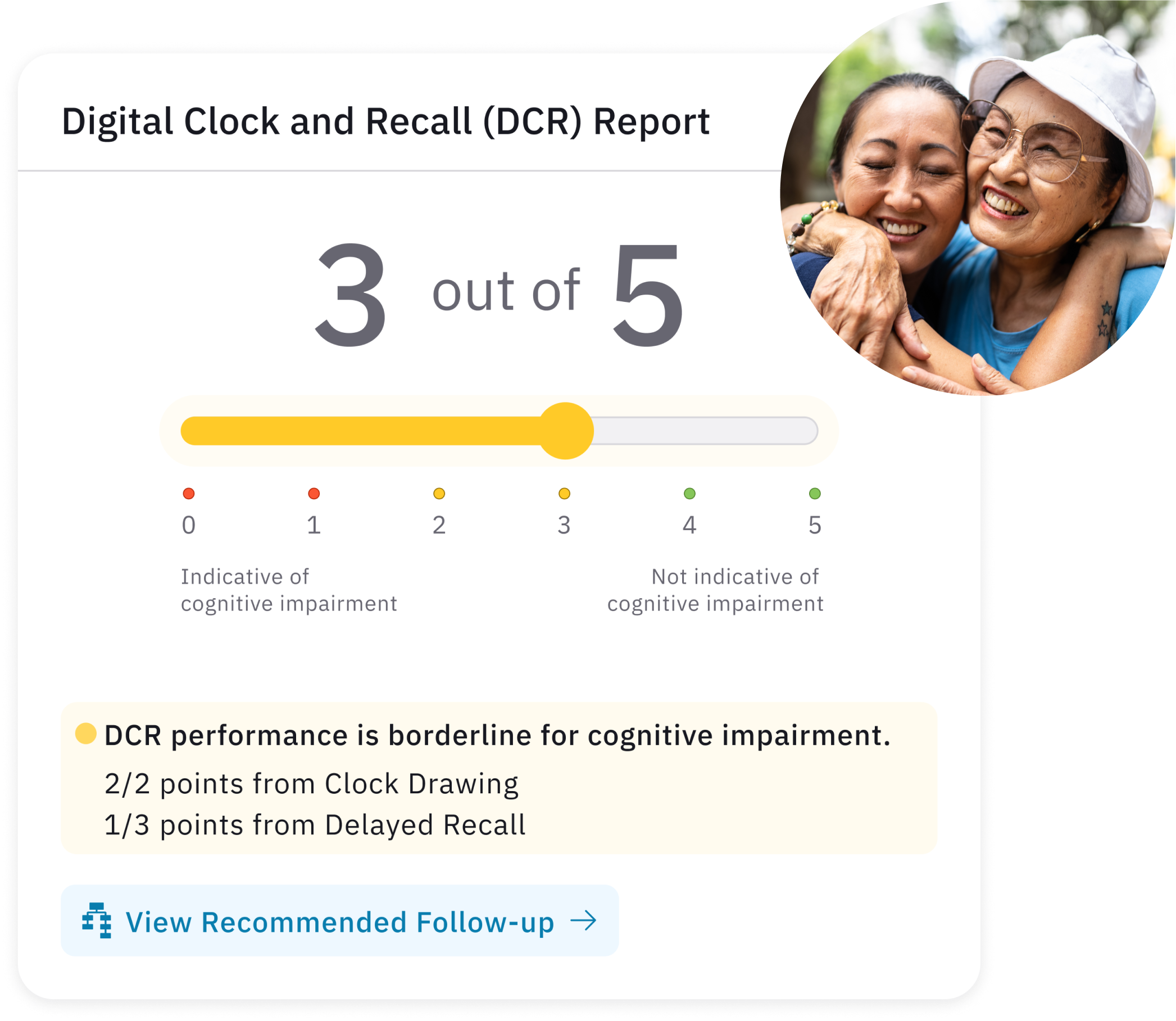 Proactive Brain Health Solutions | Cognitive Assessments