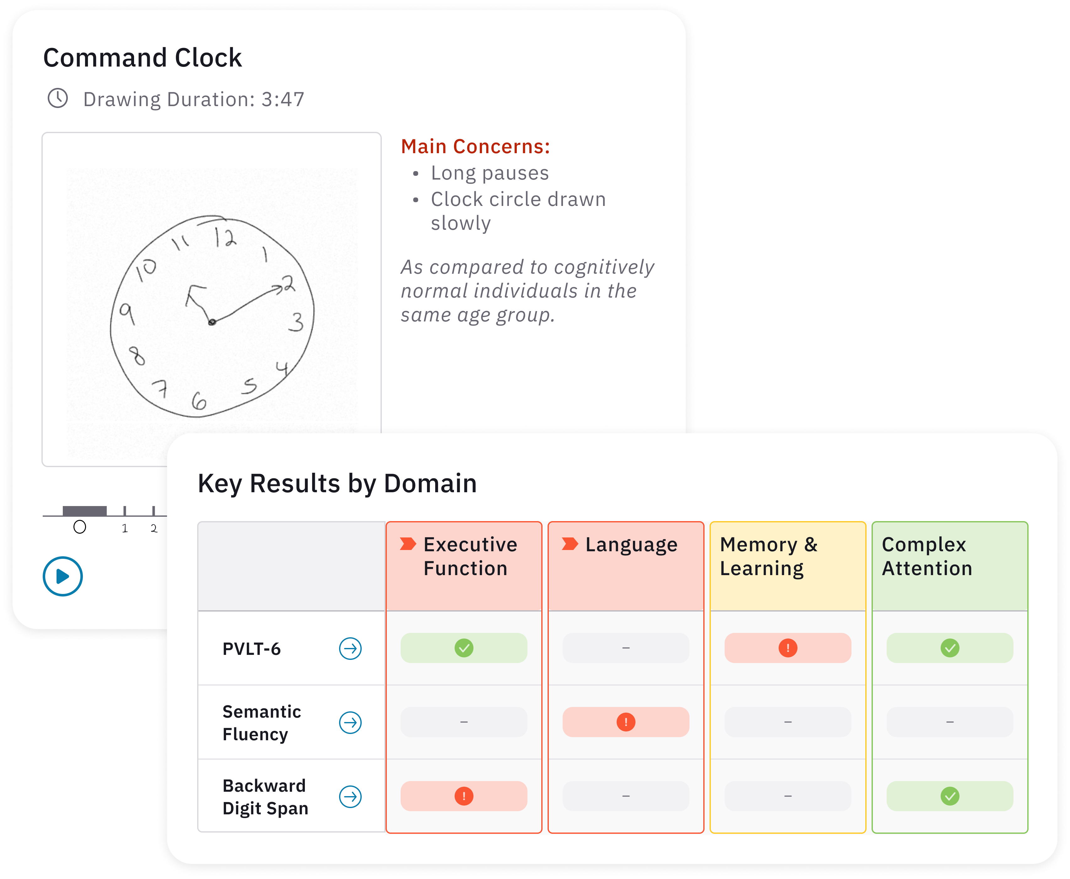 Health Systems Digital Cognitive Assessments | Linus Health