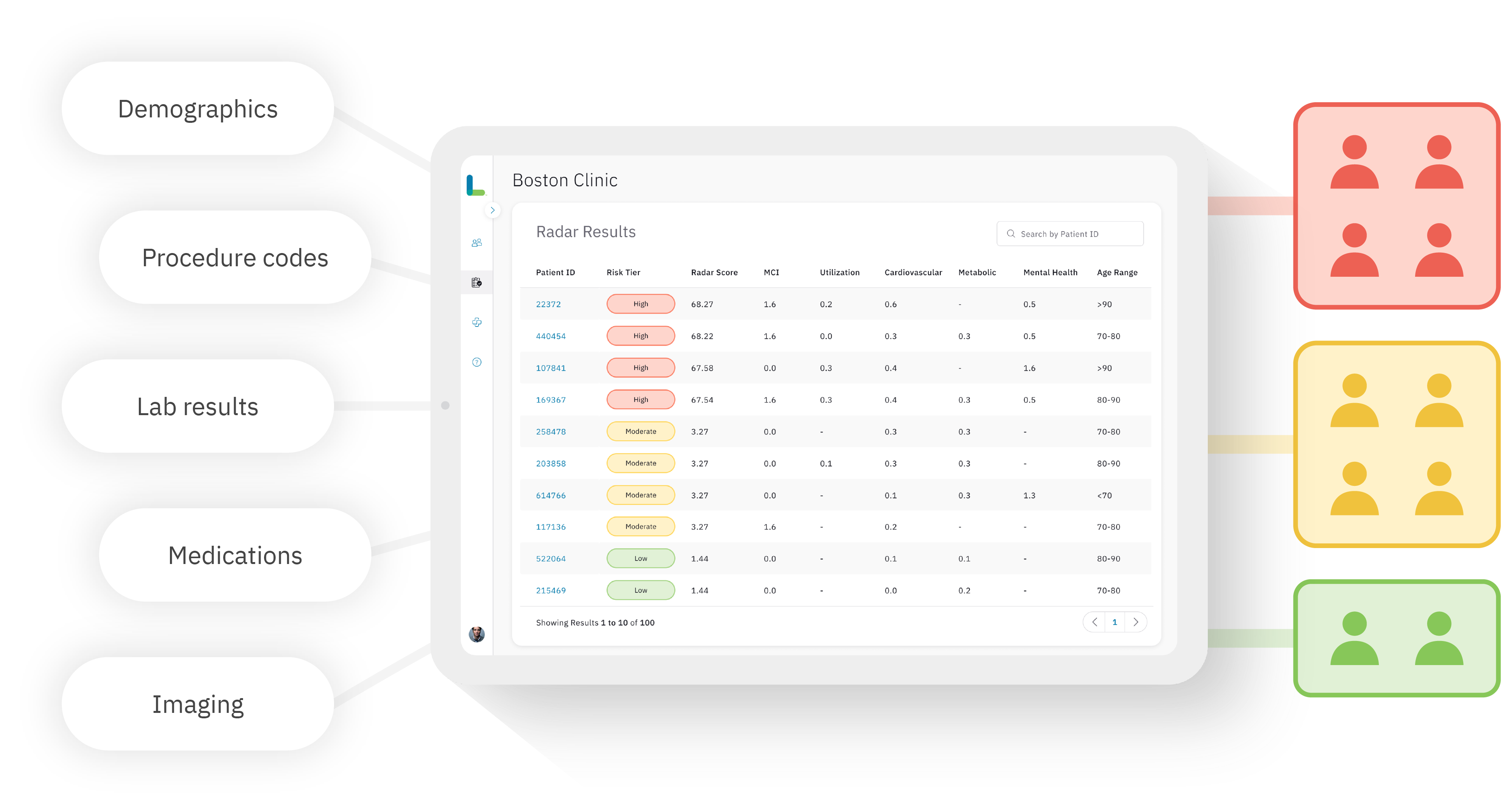 Digital brain health solutions for payers | Linus Health